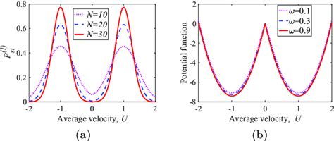 A The First Order Approximation P 1 St Obtained In Eq 11 Download Scientific Diagram