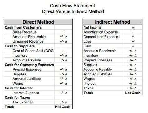 Direct Method Cash Flow Maria Has Klein