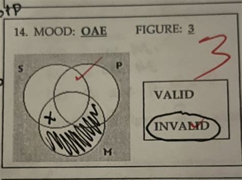 LOGIC Exam 5 Chapter 6 Study Guide Flashcards Quizlet
