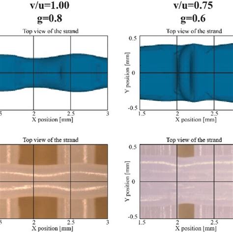 Top Views Of The Second Layer Strands With S D 2 5 And Different V U Download Scientific