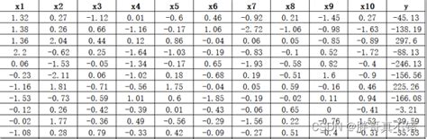 Python实现l1正则化线性回归分析模型lasso算法项目实战lasso模型python代码 Csdn博客