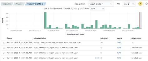 release 4 4 1 rc 1 e2e ux tests demo environment · issue 16628 · wazuh wazuh · github
