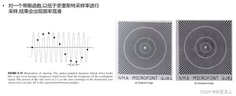 三维视觉之数字图像处理基础（六） 图像频域滤波图形采样的滤波实例 Csdn博客