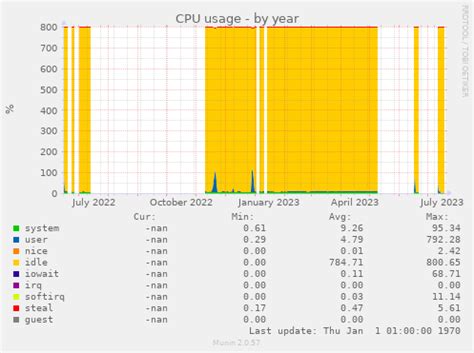 Cpu Munin Gpu Vm Dev Gpu Jncc3 Cl Cam Ac Uk Cpu