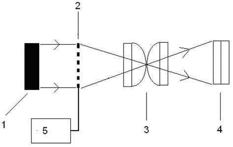 Optically Controlled Deformable Mirror Device Applied To Wavefront