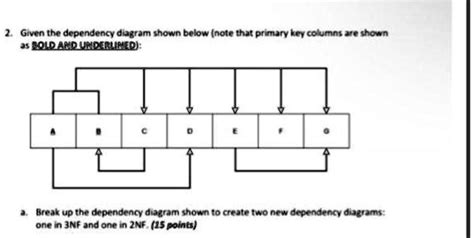 2 Given The Dependency Diagram Shown Below Note That Primary Key