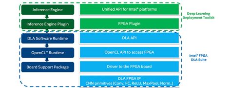 详解fpga —— 下一代ai算力芯片（中）winograd电路 Csdn博客