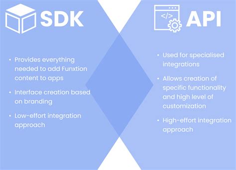 Integrate Fitness Content With Our Sdks Flutter Swift React More