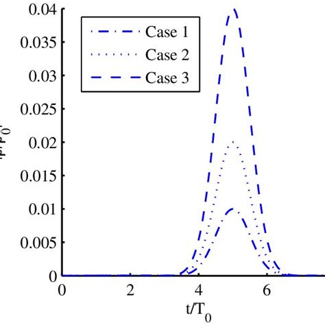 Pdf Explicit Model Predictive Control For Large Scale Systems Via