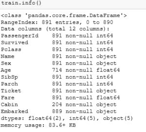 Kaggle Titanic Solution The Data Monk