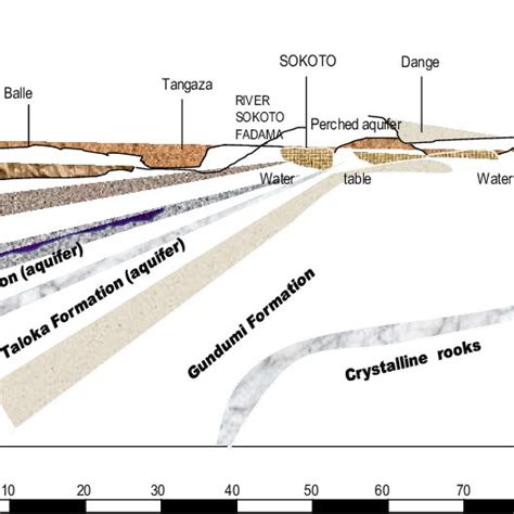 Groundwater Classification Based On The Total Hardness Download Scientific Diagram