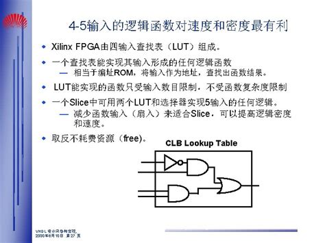 Vhdl Signal Counter Signal Tc Signal Flop Stdlogicvector3