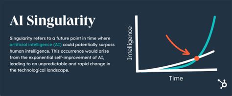 How Far Are We From Ai Singularity What It Means And Implications