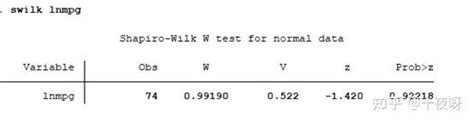 Stata全解—13 正态性检验：sktest Swilk 知乎