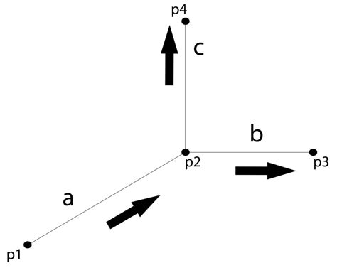 Calculate If Two Following 2d Vectors Have A Left Or Right Rotation