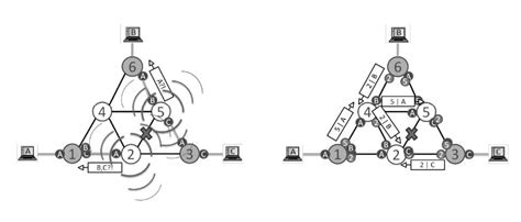Procedure To Repair Clustered Roads In Failure And ARP Path All Path Network Bridge