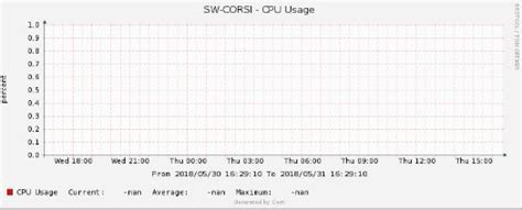 Cacti 1138 · Issue 1657 · Cacticacti · Github