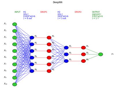 Neural Networks And Deep Learning With Python Analytics Vidhya