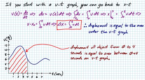 Intro To D Kinematics AP Physics C