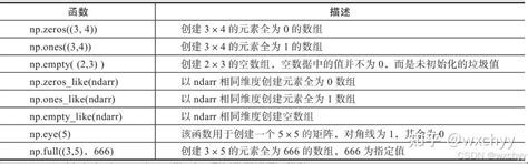 NumPy 向量化运算让你的代码快到飞起的秘密武器 知乎
