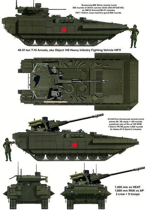 The T 15 Armata Aka Object 149 Is Tanks Being Tanks Facebook