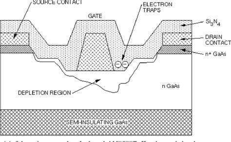 Table From Chapter Basic Failure Modes And Mechanisms Semantic Scholar