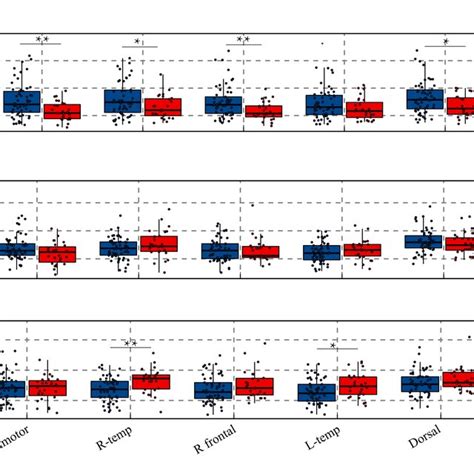 Duration Coverage And Occurrence Of Each Of The Seven Resting‐state