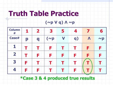 Ppt 32 Truth Tables For Negation Conjunction And Disjunction