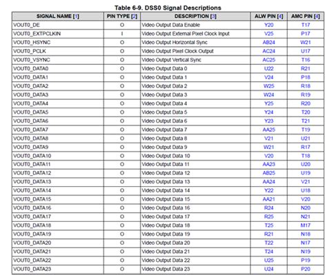 Faq Am625 Am623 Am620 Q1 Am62ax Am62px Am62d Q1 Am62l