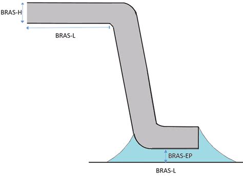 Variables Doptimisation Download Scientific Diagram
