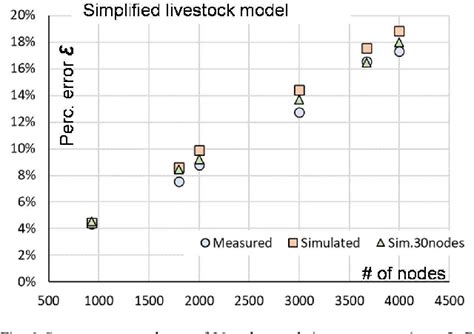 Figure 1 From A Model For A Dense Lorawan Network In The Agribusiness