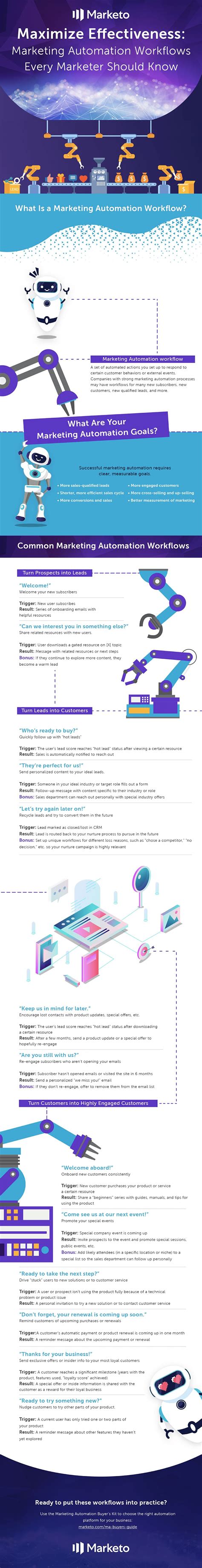 Maximize Effectiveness Marketing Automation Workflows Every Marketer Should Know Infographic