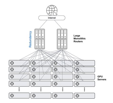 What Is Artificial Intelligence Ai Networking