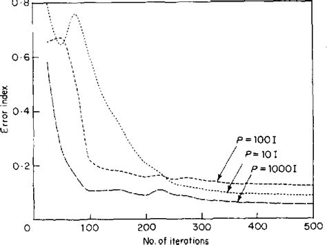Figure 8 From A Comparison Of The Backpropagation And Recursive