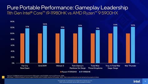 Inilah Jajaran Prosesor Baru Intel Core H Series Tiger Lake H Urbandigital