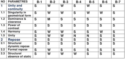 Table 1 Deconstructivism An Architectural Revolution