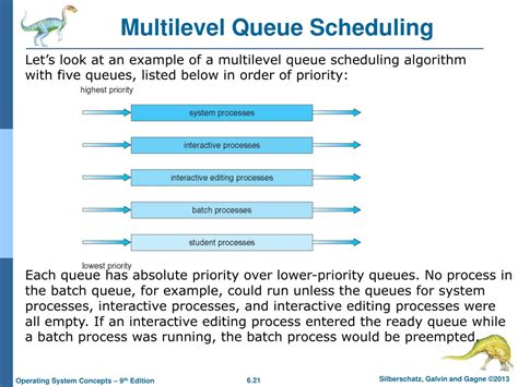 Ppt Optimal Cpu Scheduling For System Efficiency Powerpoint