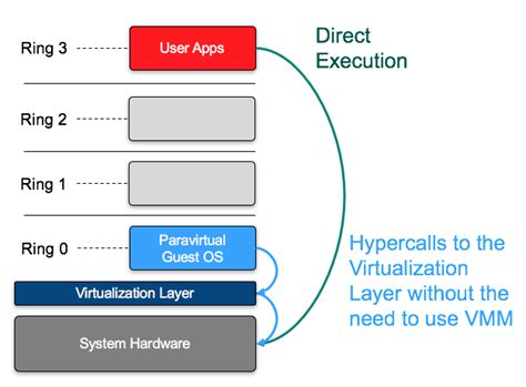 Virtualguido VMware SCSI Controller Options