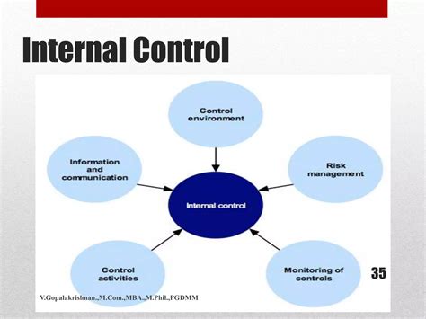 Auditing Pptx Auditing Pptx
