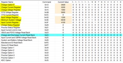 Smbus Communication Between Stm32 And Bq25700acha Stmicroelectronics Community