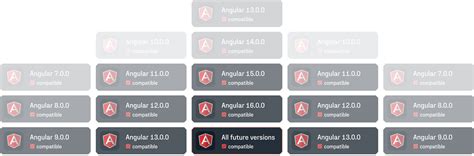 Build Interactive Angular Diagrams With A Professional Library