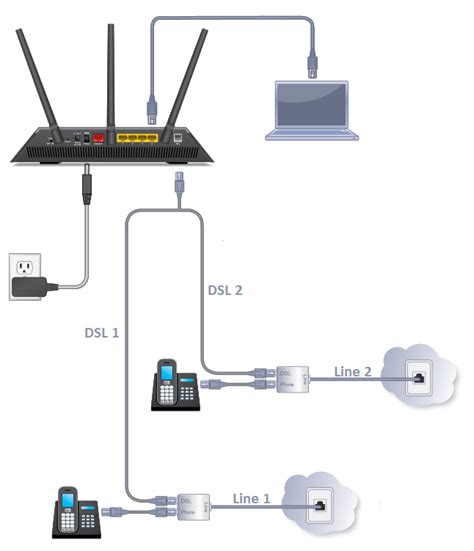 Can You Have Two Dsl Modems In One House House Poster