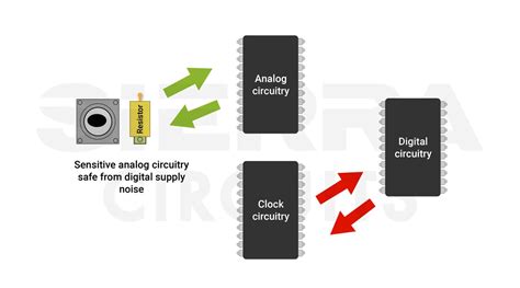 Modular Pcb Design Simplifies Complex Layouts Sierra Circuits