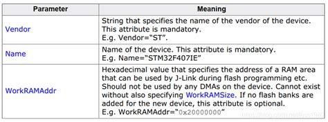 Jflash烧录不知名的arm芯片open Flashloader Csdn博客 Jflash烧录不知名的arm芯片open Flashloader Csdn博客