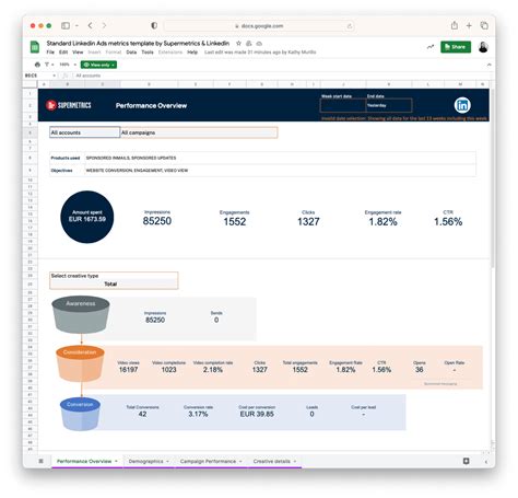 linkedin ads supermetrics
