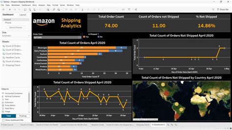 Ayush Kumar On Linkedin Tableau Dataanalytics Supplychain Amazonshipping Datavisualization…