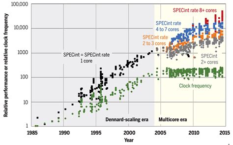 An Approach To Democratizing HPC Style Computing Inside HPC AI News