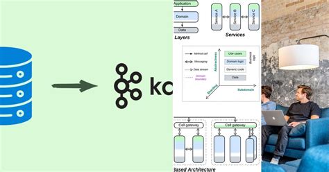 List Application Architecture Curated By Ajay Maddula Medium