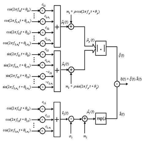 Simulation Model For The Deterministic Extended Suzuki Processes Of