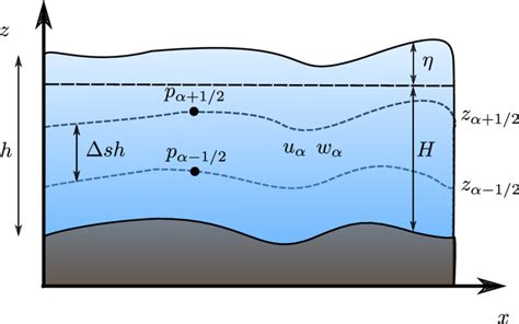 Schematic Diagram Describing The Multilayer System Download Scientific Diagram